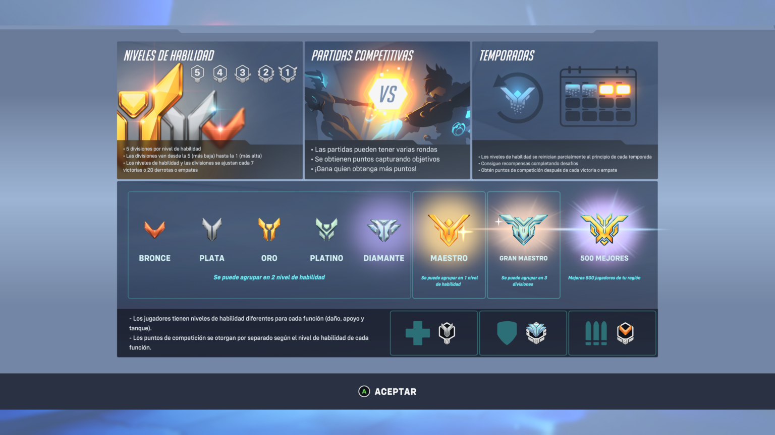 Guía | Cómo funciona el rango y posición de las Ranked en Overwatch 2 ...