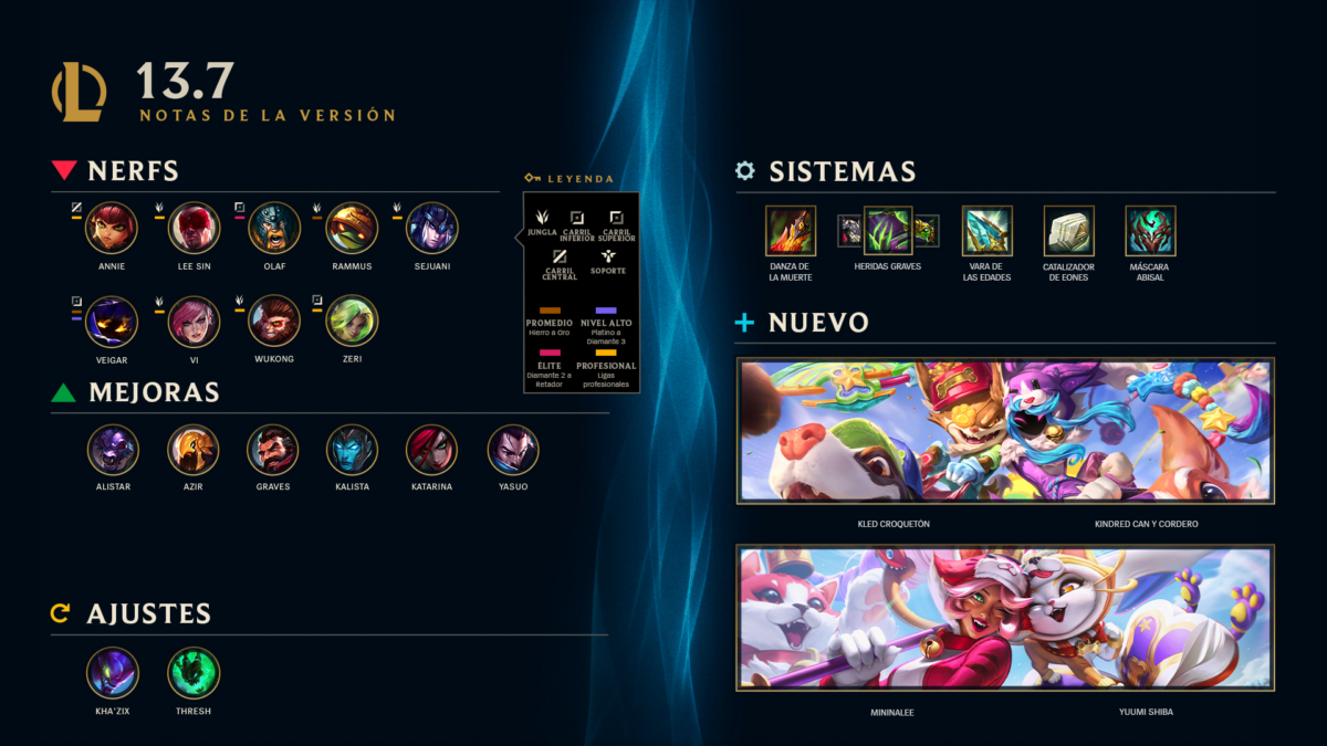 Resumen | Notas del parche 13.7 de League of Legends - Alerta Geek