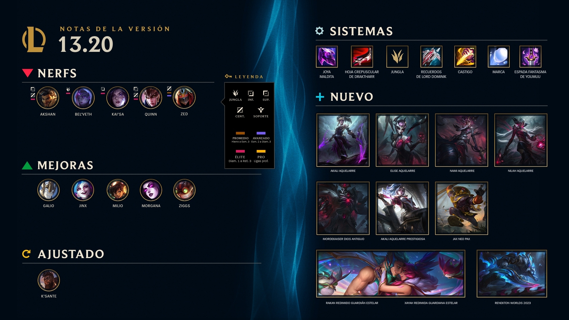 LOL_13.20-PatchNotes-Infographic_1920x1080_es_MXv3 - Alerta Geek