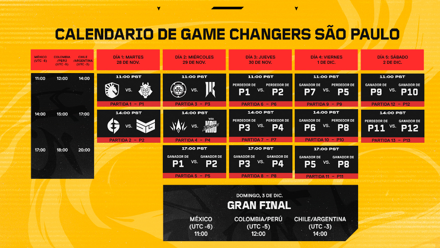 Guía | Todo lo que necesitas saber sobre VALORANT Game Changers 2023 ... Guía | Todo lo que necesitas saber sobre VALORANT Game Changers 2023 ...